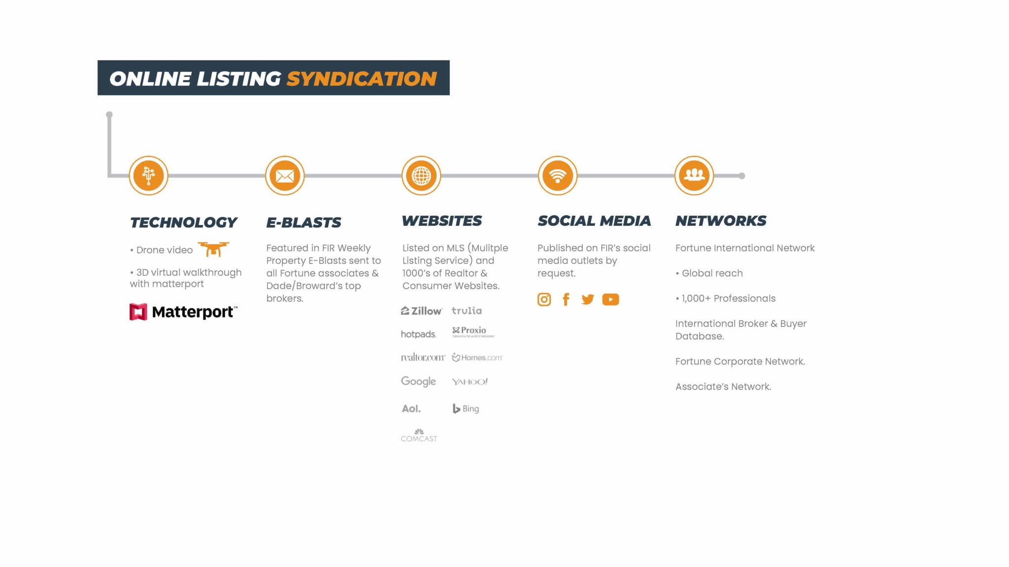 Services - FA Commercial